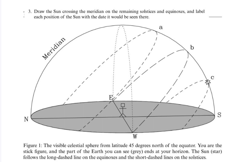 Solved 3. Draw the Sun crossing the meridian on the | Chegg.com