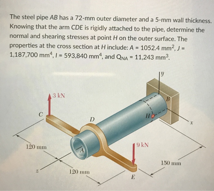 Solved The steel pipe AB has a 72-mm outer diameter and a | Chegg.com