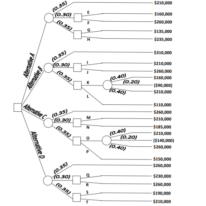 Solved 1 Explain the term modular design with an example. | Chegg.com
