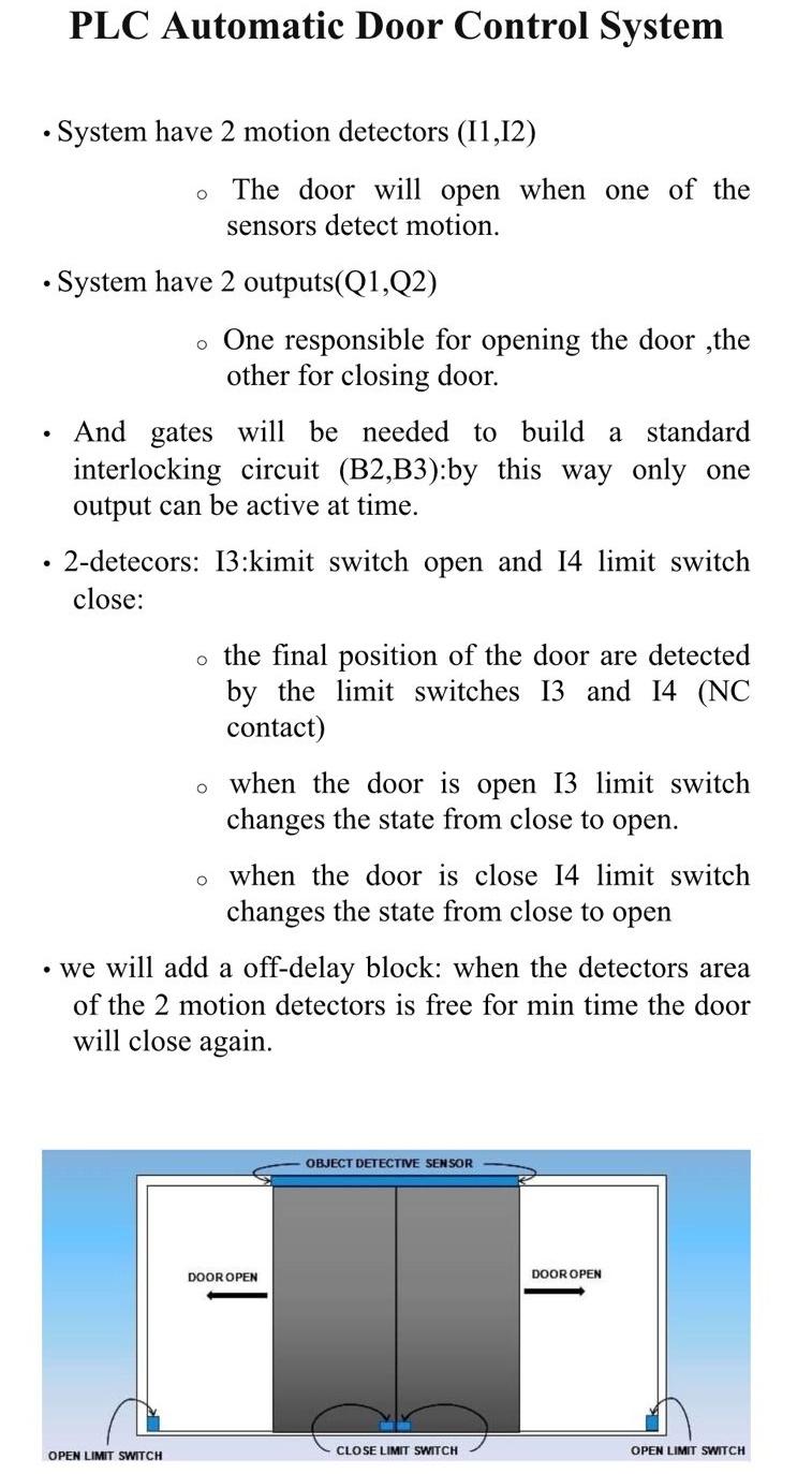PLC Automatic Door Control System • System have 2 | Chegg.com