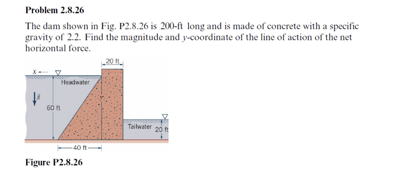 Solved The dam shown in Fig. P2.8.26 is 200 -ft long and is | Chegg.com