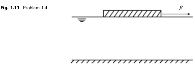 Solved As shown in Fig. 1.11, a 1.5 m2 bottom area wood | Chegg.com