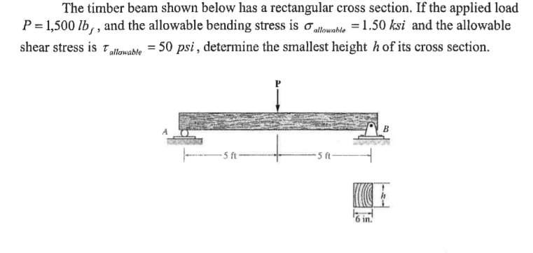 Solved The timber beam shown below has a rectangular cross | Chegg.com