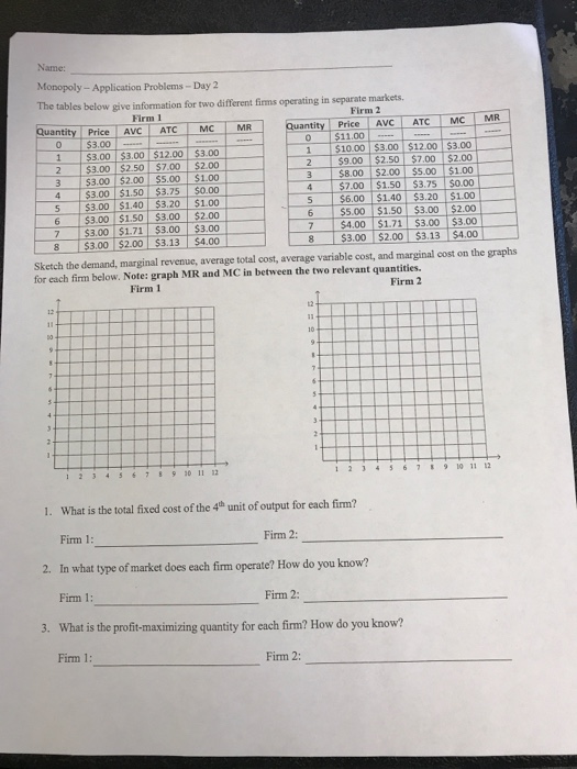 Solved Monopoly Application Problems -Day 2 The tables below | Chegg.com