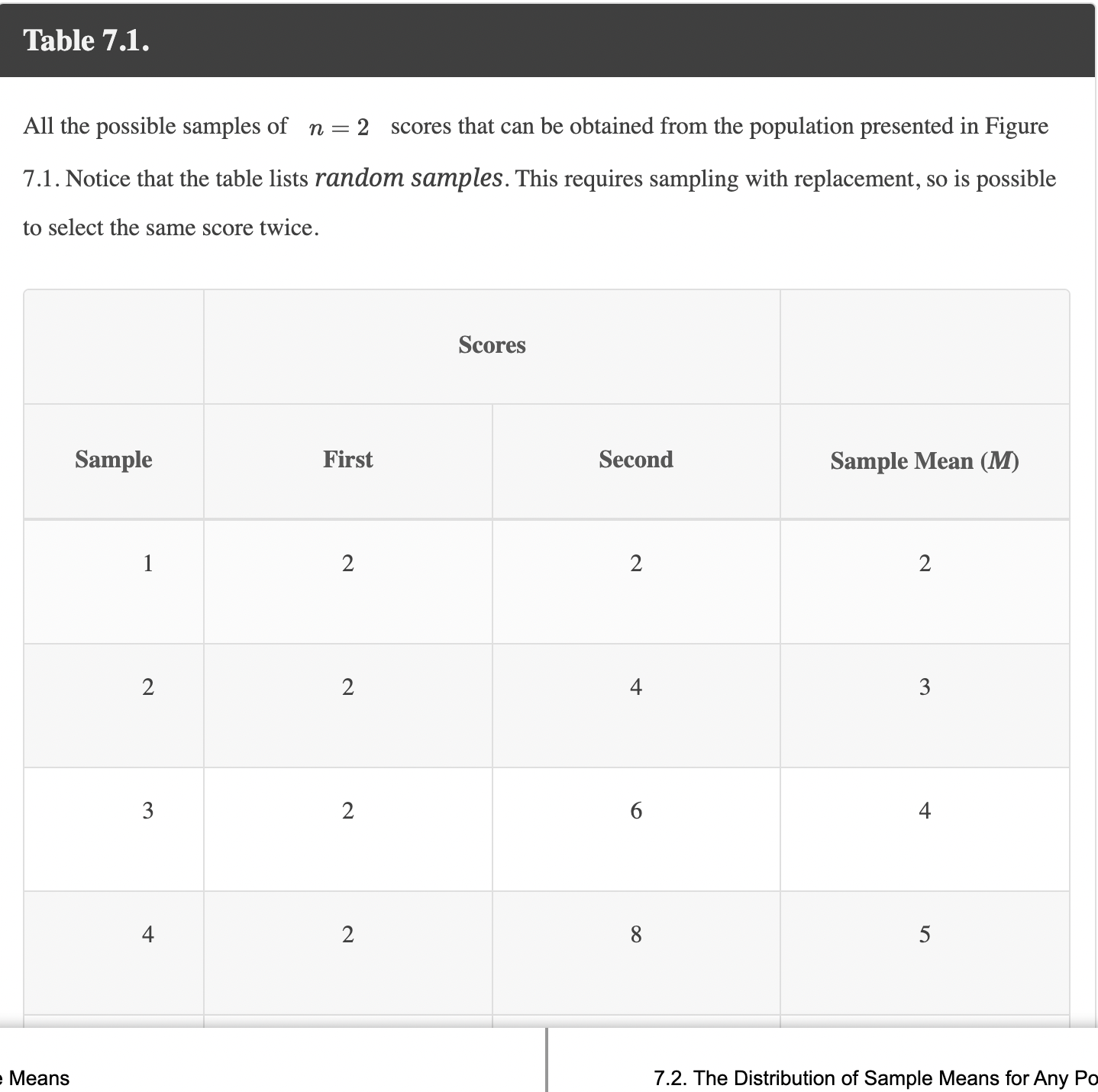 Solved All the possible samples of n=2 scores that can be | Chegg.com