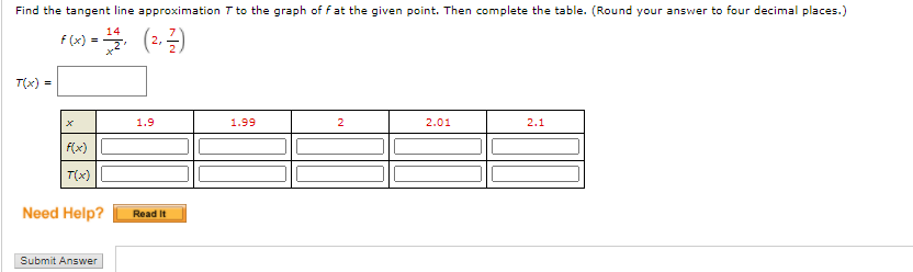 Solved Find the tangent line approximation T to the graph of | Chegg.com