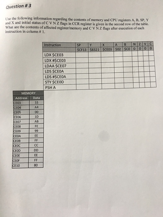 Solved Question 4 The assembly instructions of Main program | Chegg.com