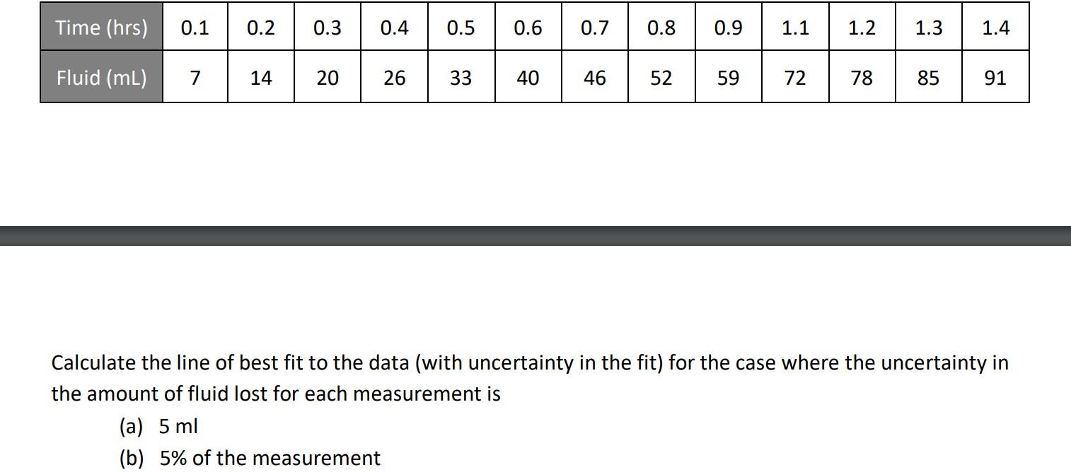 Solved how do i calculate the line of best fit using matlab? | Chegg.com