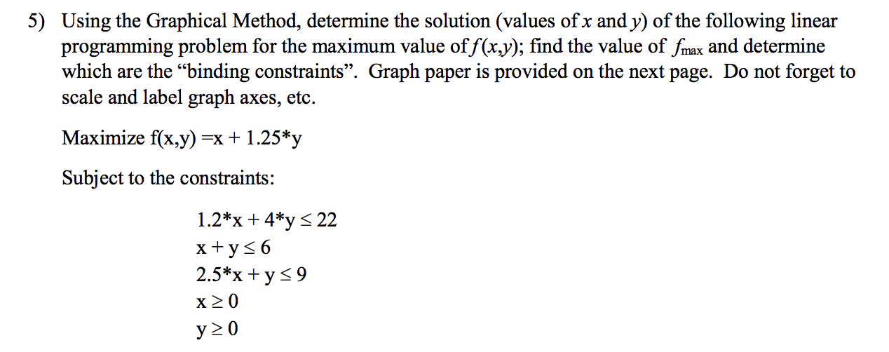 Solved 5) Using the Graphical Method, determine the solution | Chegg.com
