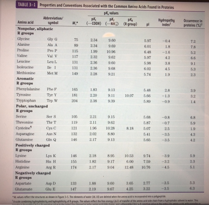 Solved Ila. Draw the titration curve for lysine serving as a | Chegg.com