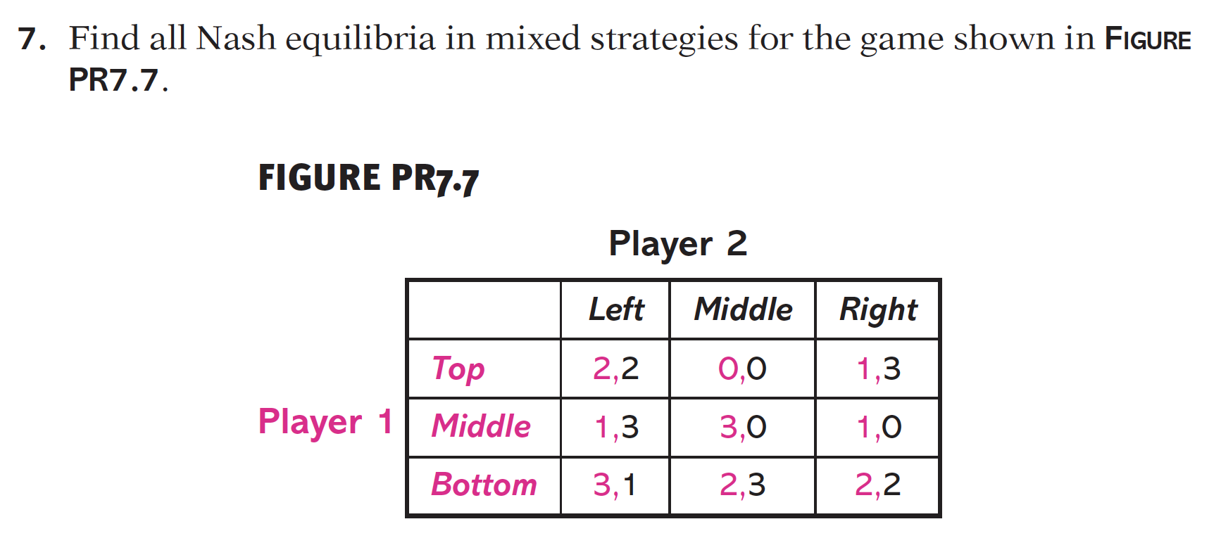 Solved Find all Nash equilibria in mixed strategies for the | Chegg.com