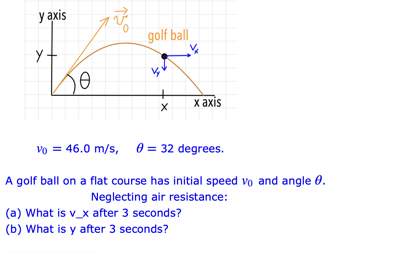 Solved v0=46.0ms,θ=32 ﻿degrees. A golf ball on a flat course | Chegg.com