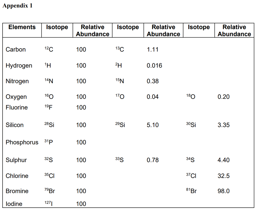 Using the table in Appendix 1, determine the | Chegg.com