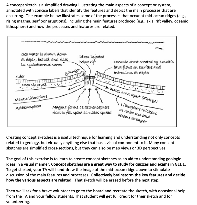Solved A concept sketch is a simplified drawing illustrating | Chegg.com