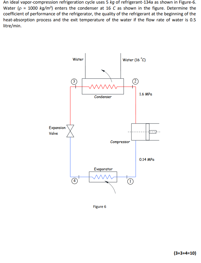 Solved An ideal vapor-compression refrigeration cycle uses 5 | Chegg.com
