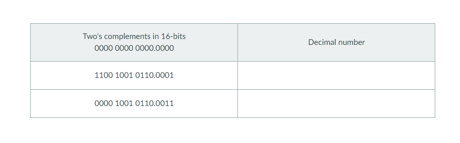 Solved Two's complements in 16-bits 000000000000.0000 | Chegg.com
