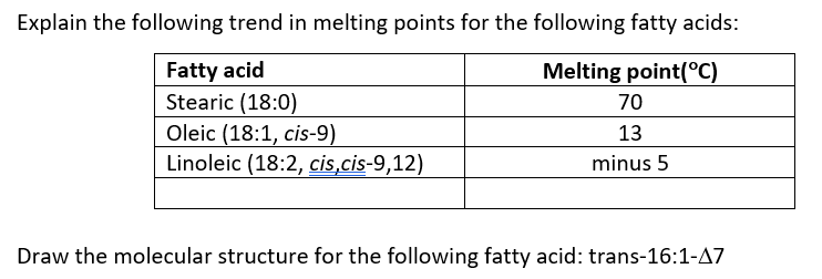 Fatty Acid Melting Points