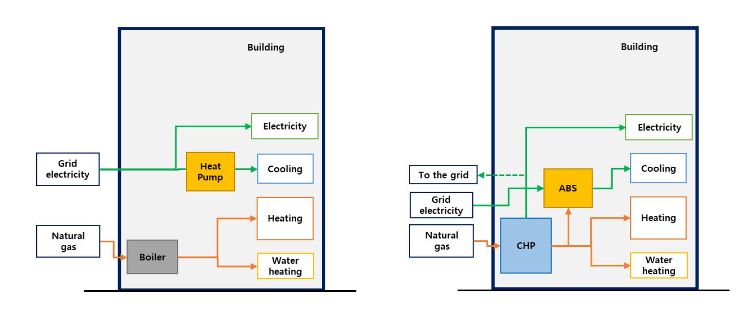 Solved Assume the following scenario: Building 1 takes | Chegg.com
