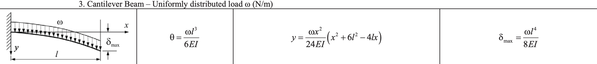 Solved A Cantilever Beam has a uniformly distributed load | Chegg.com