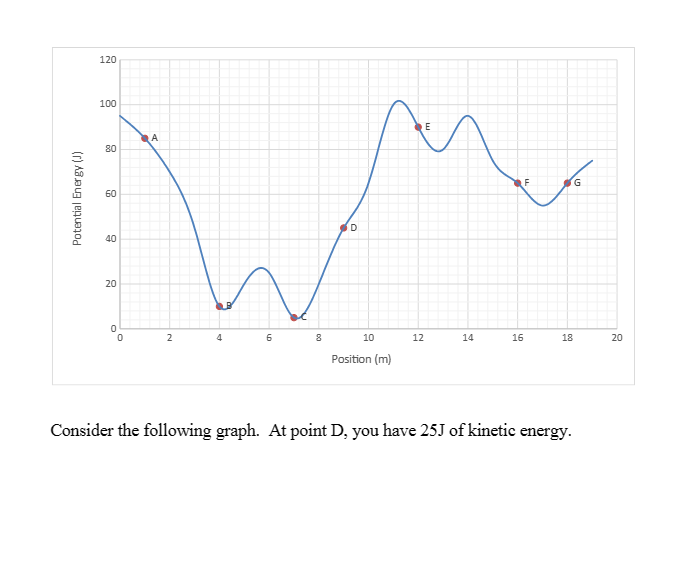 Solved Examine the following graph. How much potential | Chegg.com
