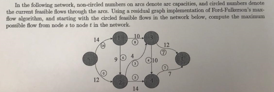 In the following network, non-circled numbers on arcs | Chegg.com