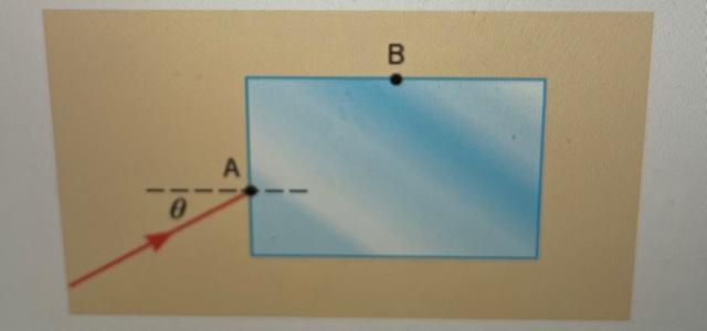 Solved The drawing shows a rectangular block of glass (n = | Chegg.com