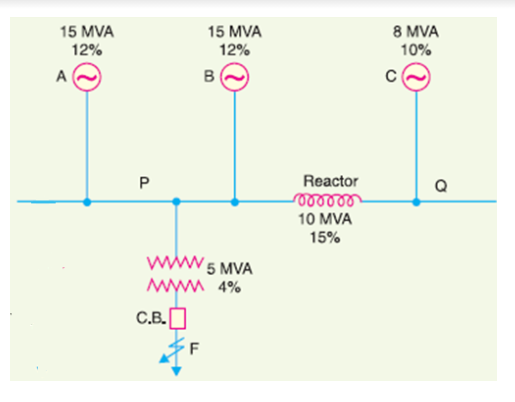 Solved 15 MVA 12% A 15 MVA 12% B 8 MVA 10% Р Reactor 000000 | Chegg.com