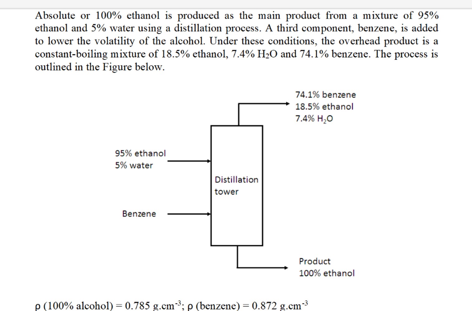 Solved Absolute or 100% ethanol is produced as the main | Chegg.com