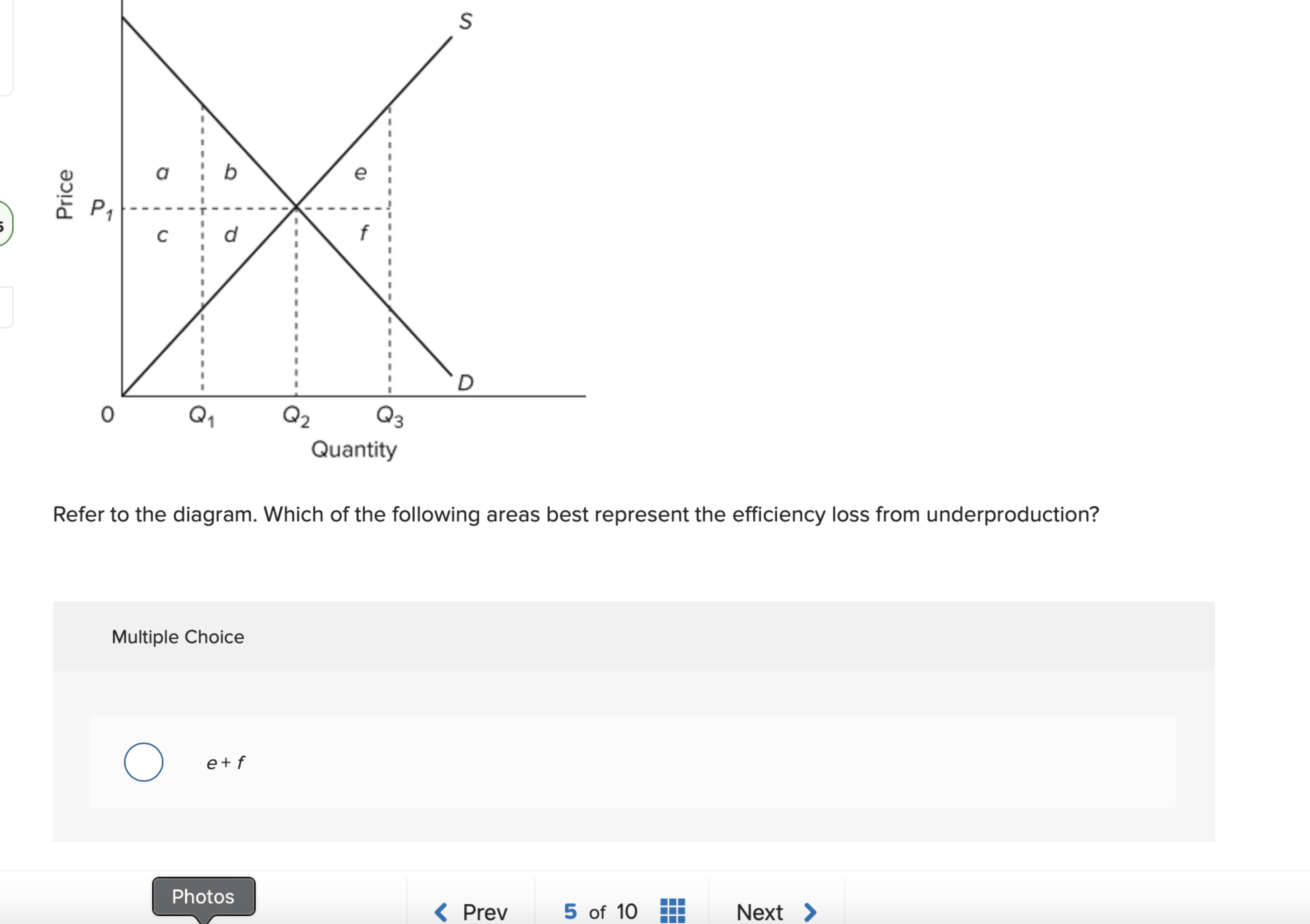 Solved Refer to the diagram. Which of the following areas | Chegg.com