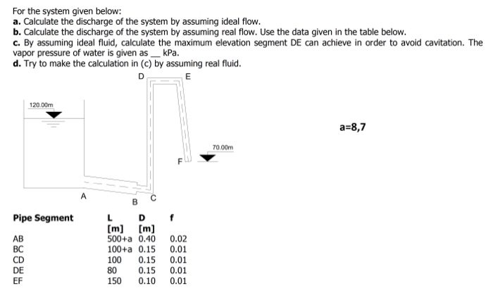 Solved For the system given below a. Calculate the discharge | Chegg.com