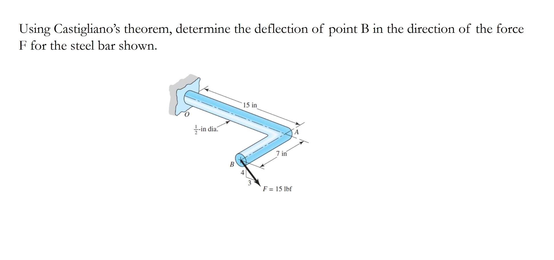 Solved Using Castiglianos Theorem Determine The Deflection