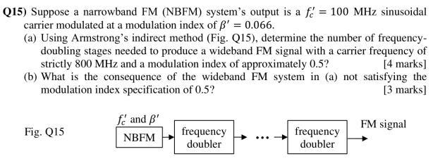Solved Q15) Suppose a narrowband FM (NBFM) system's output | Chegg.com
