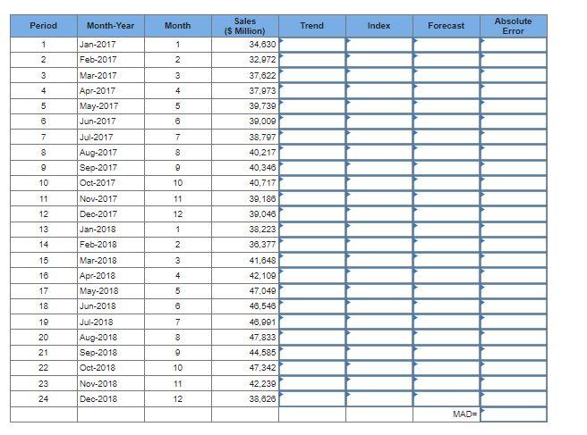 Solved .. What are the monthly indexes? (Round your | Chegg.com