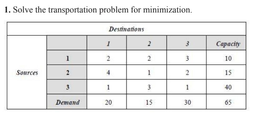 Solved 1. Solve the transportation problem for minimization. | Chegg.com