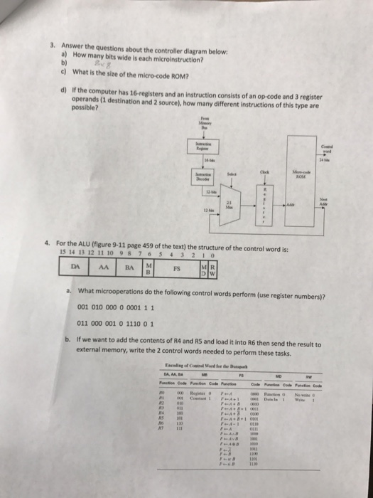 Answer the questions about the controller diagram | Chegg.com