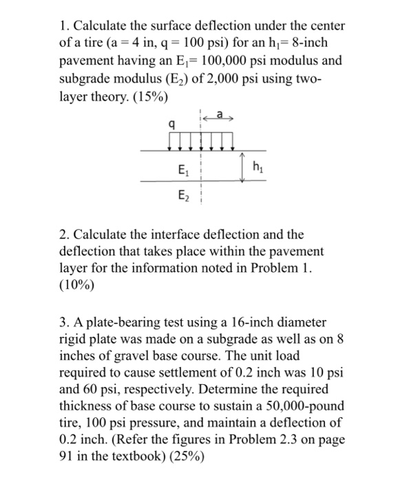 Solved Calculate the surface deflection under the center of | Chegg.com