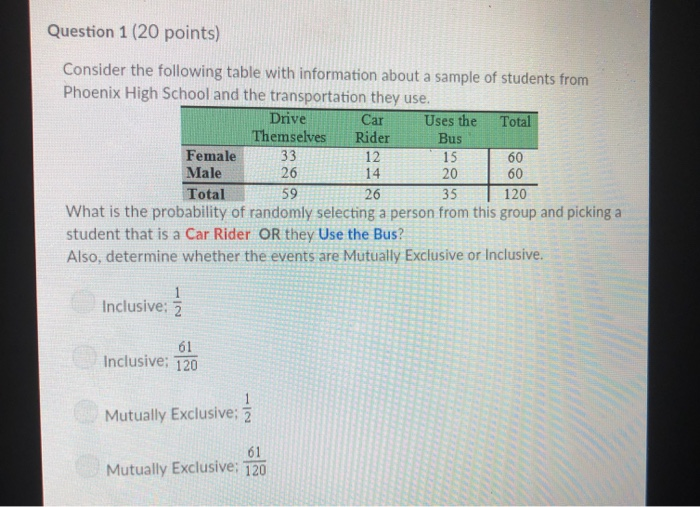 Solved Question 1 (20 points) Consider the following table | Chegg.com