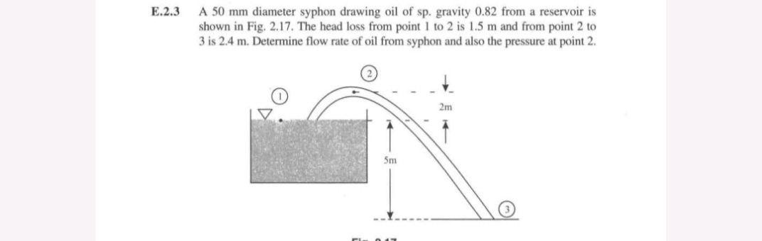 Solved E.2.3 A 50 mm diameter syphon drawing oil of sp. | Chegg.com