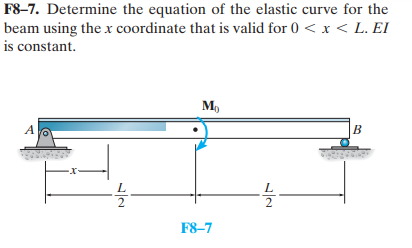 [Solved]: F8-7. Determine the equation of the elastic curve