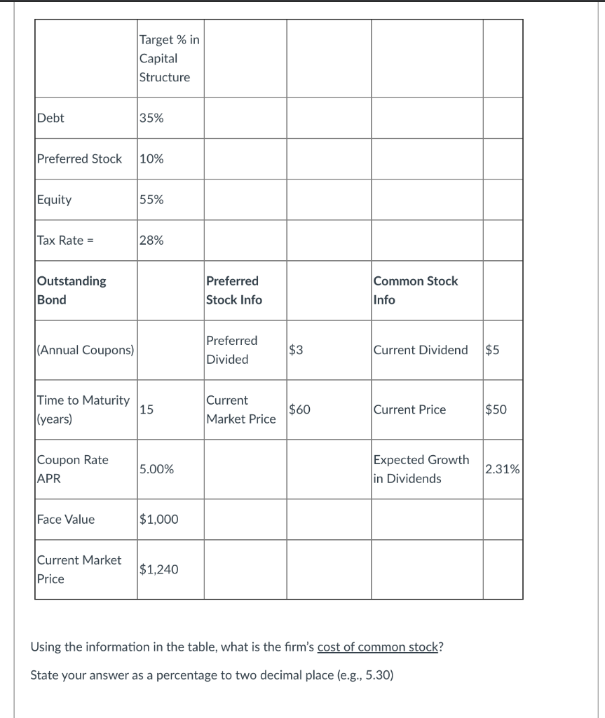 Solved Target% in Capital Structure Debt 35% Preferred Stock | Chegg.com