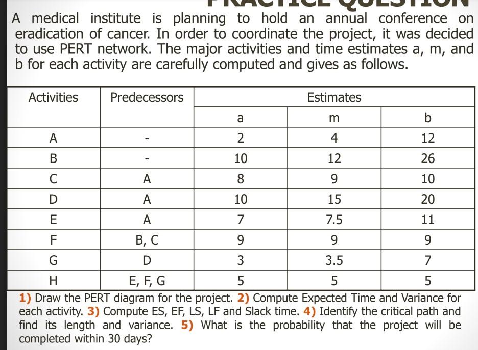 Solved ES is early start, EF is early finish, LS is late | Chegg.com