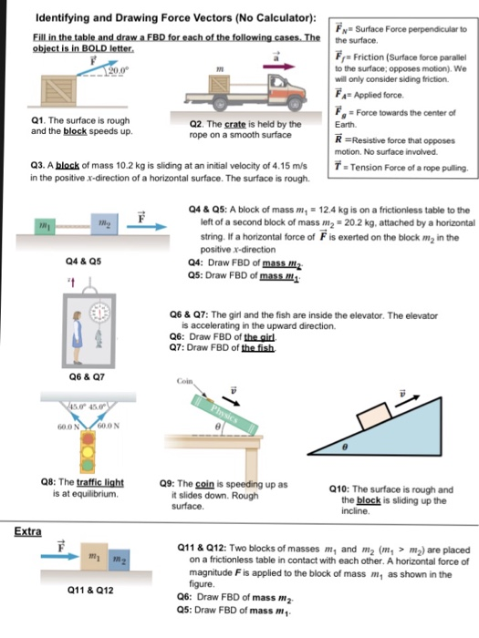 Solved Identifying and Drawing Force Vectors (No Calculator) | Chegg.com
