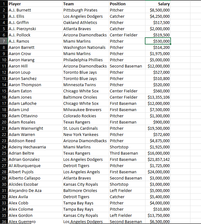 Solved Here is the first 36 in the chart there's a lot more | Chegg.com