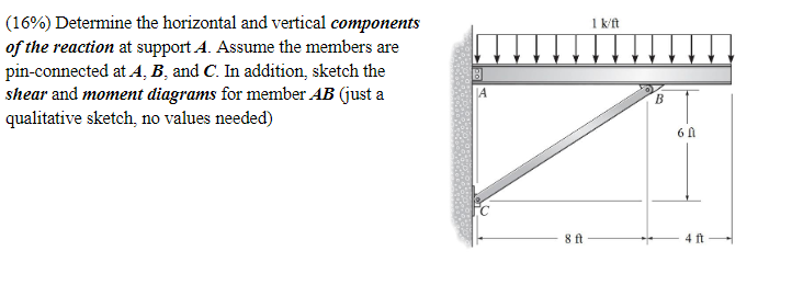 Solved (16%) Determine the horizontal and vertical | Chegg.com