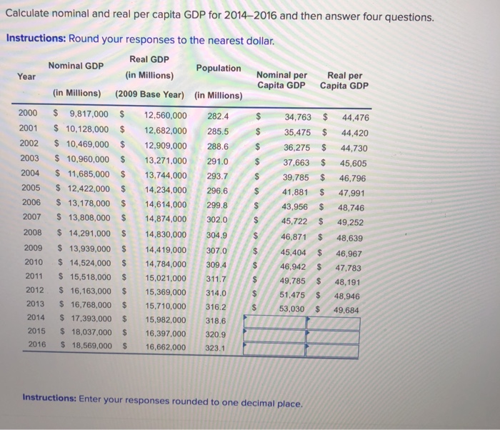 Solved Calculate nominal and real per capita GDP for | Chegg.com