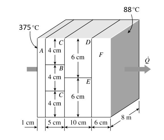 Solved The below diagram shows a representative cross | Chegg.com