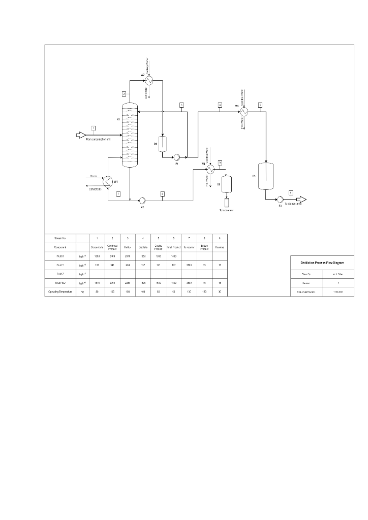 Your Task is to use the Draw.io flowsheeting | Chegg.com