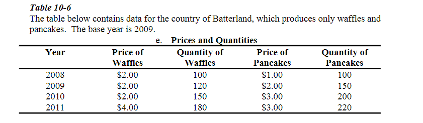 Solved 23. Refer to Table 10-6. From 2010 to 2011, this | Chegg.com