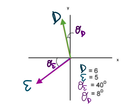 Solved Draw the x component vector and the y component | Chegg.com