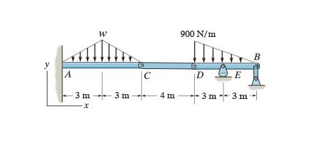 Solved Determine the y component of the reaction at the | Chegg.com